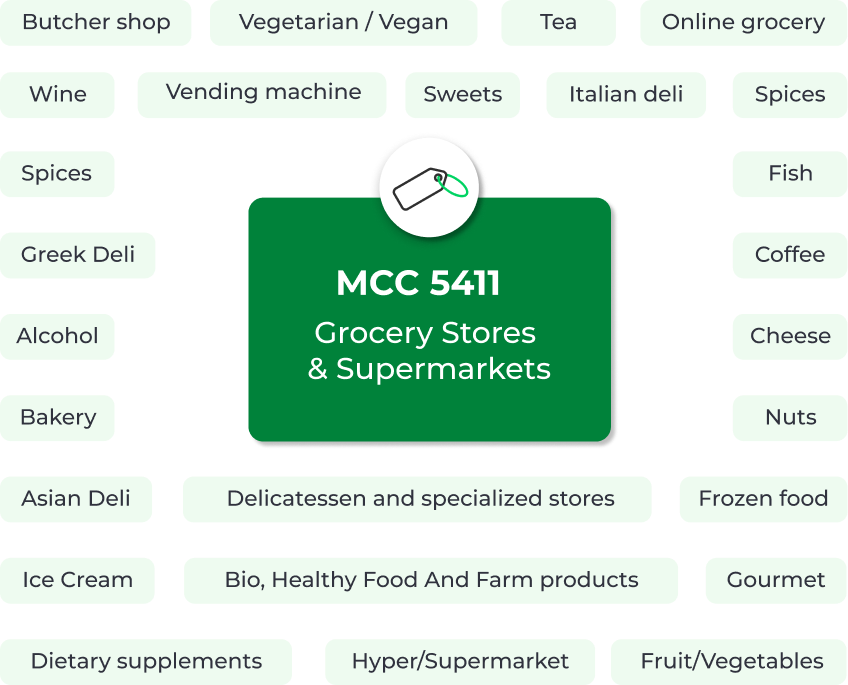 Why MCC codes do not help with categorization - TapiX Blog